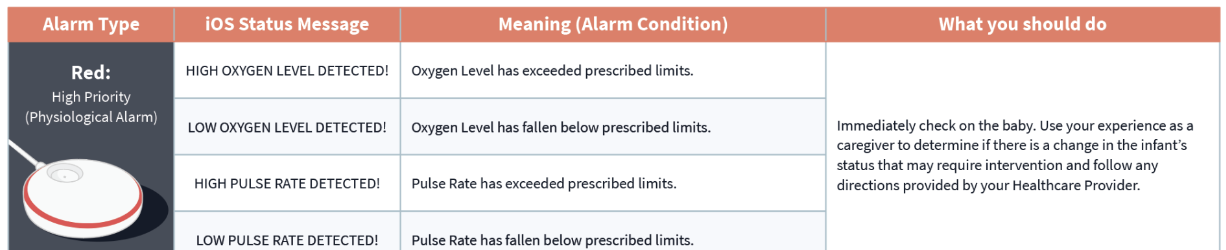 BabySat: Red Alarms – Help Center